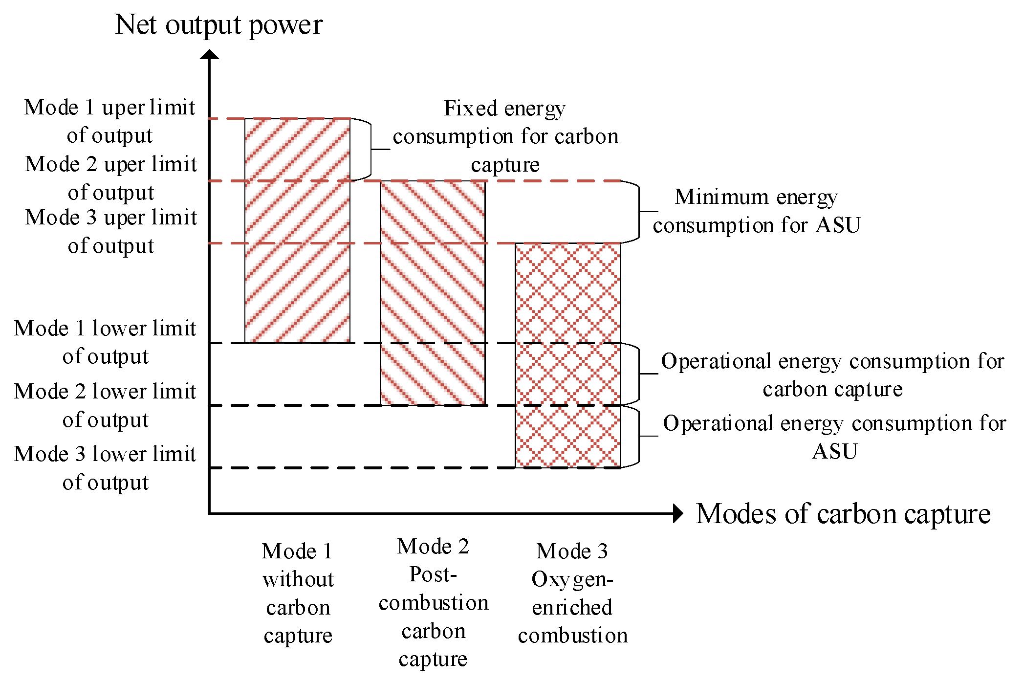 Low-Carbon Economic Dispatch of Virtual Power Plants Considering the Combined Operation of ...