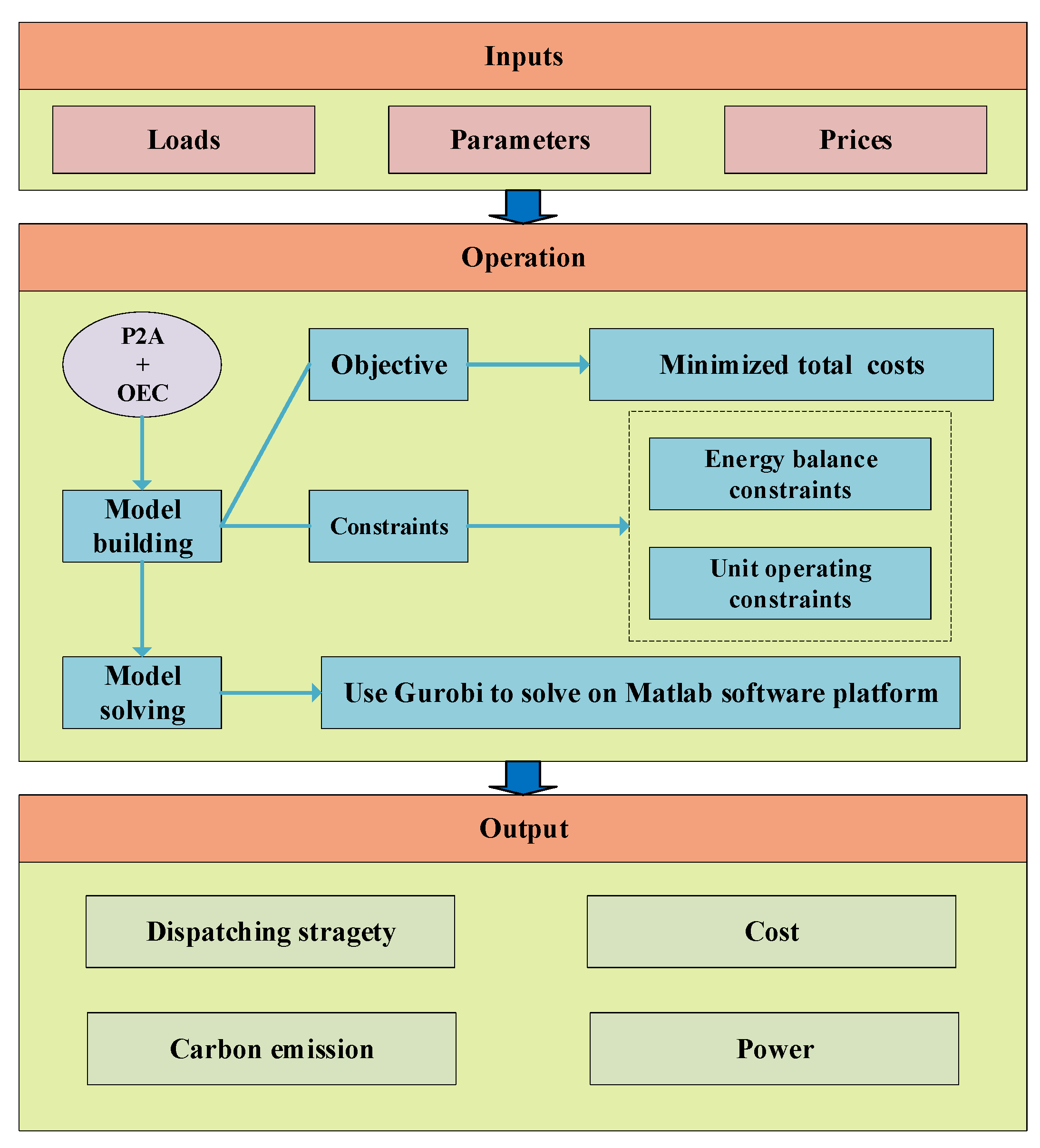 Low-Carbon Economic Dispatch of Virtual Power Plants Considering the Combined Operation of ...