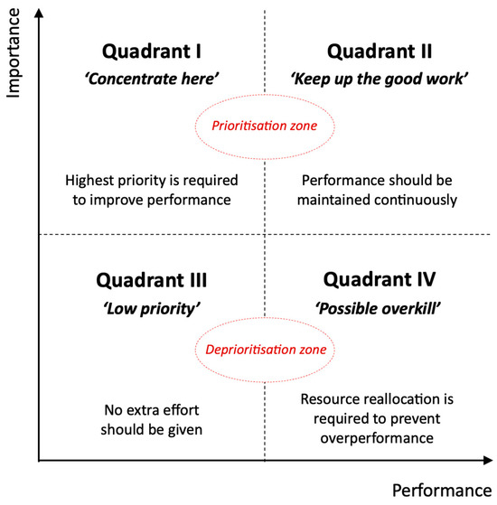 Sustainability | Free Full-Text | Integrated Adaptation Strategies for ...