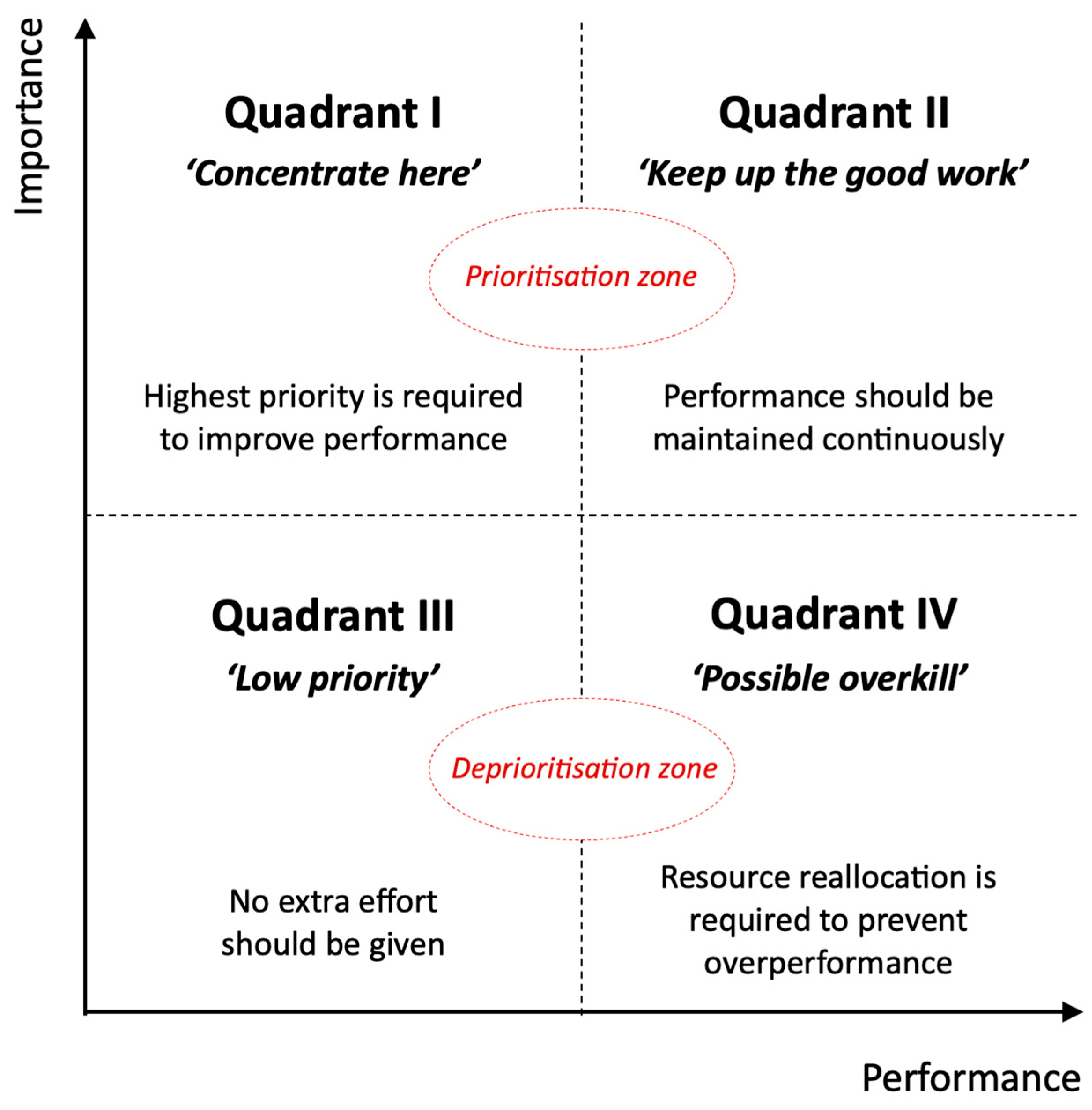 Sustainability | Free Full-Text | Integrated Adaptation Strategies for ...