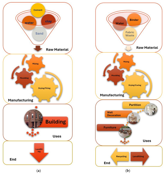 Recycled-Textile-Waste-Based Sustainable Bricks: A Mechanical, Thermal ...