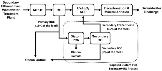 Optimization of Dissolved Silica Removal from Reverse Osmosis ...