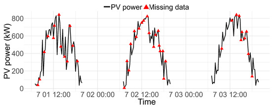Weighted Average Ensemble-Based PV Forecasting in a Limited Environment with Missing Data of PV ...