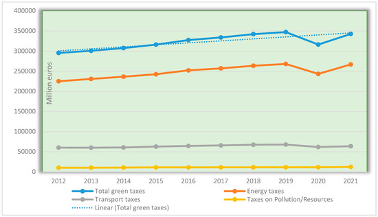 A Panel Analysis Regarding the Influence of Sustainable Development ...