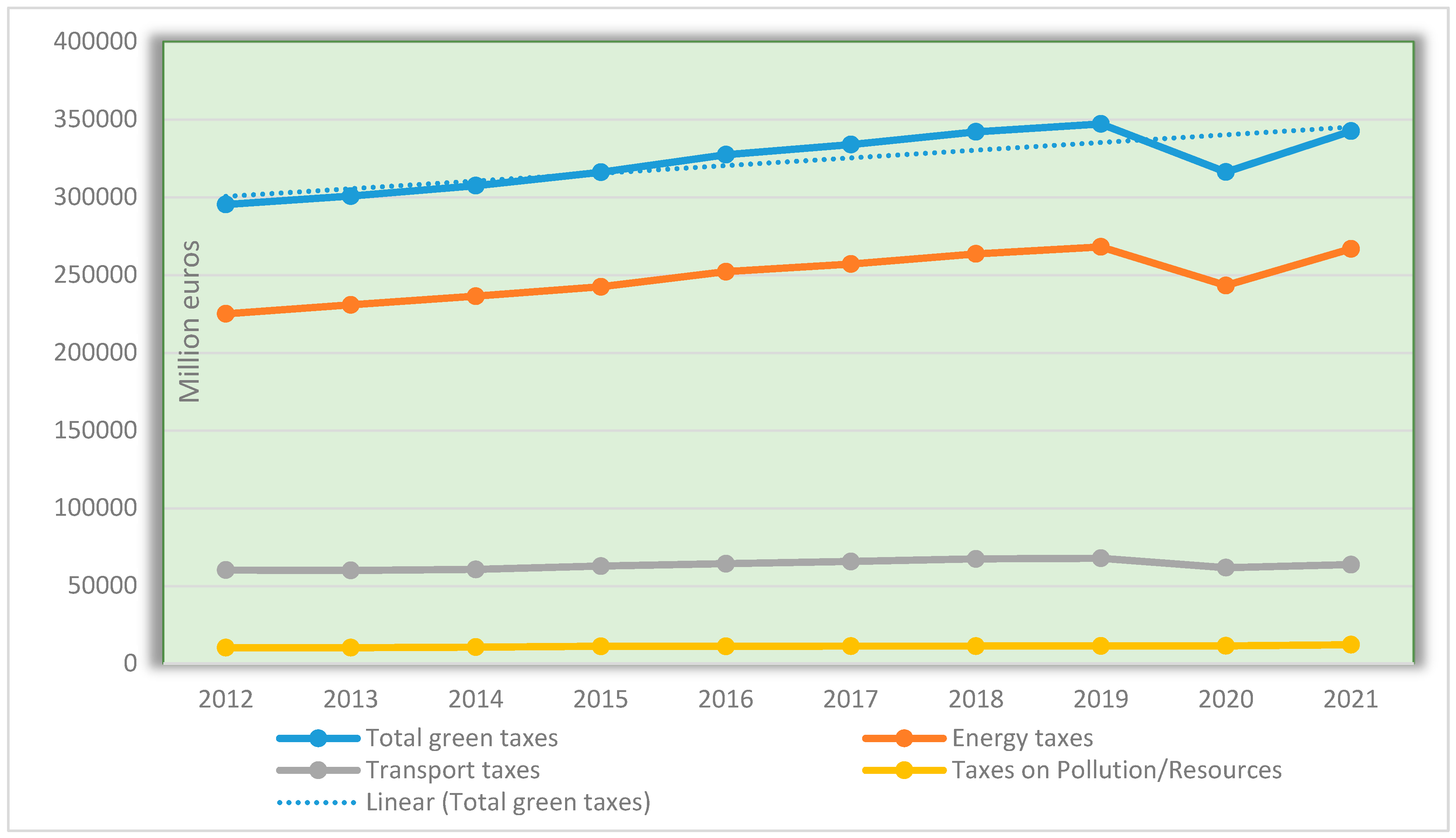 A Panel Analysis Regarding the Influence of Sustainable Development ...