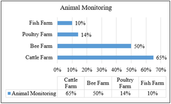 Sustainability | Free Full-Text | Systematic Review on Internet of ...