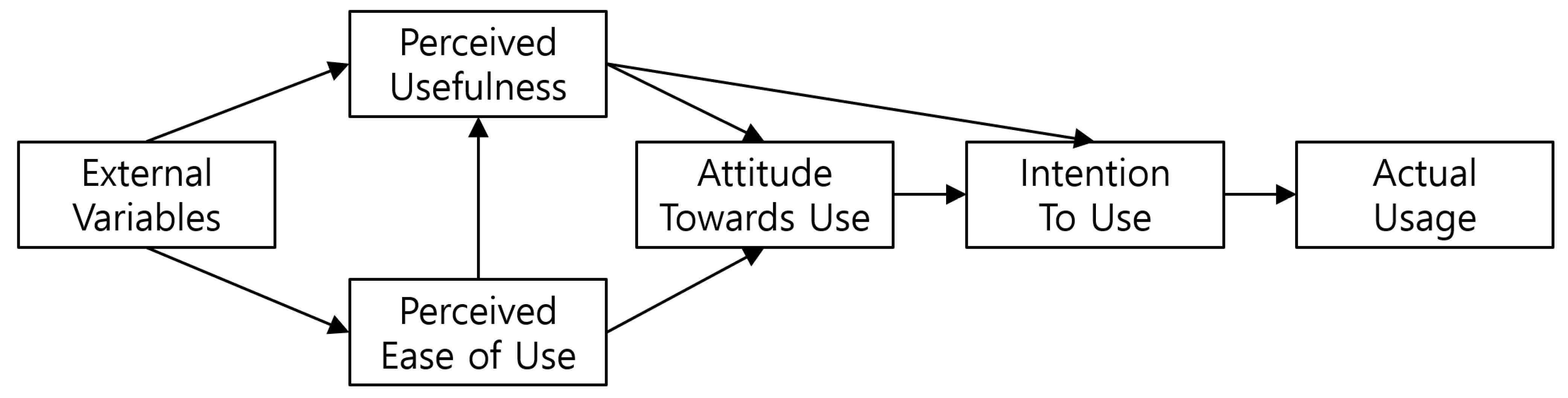 Assessing the Effectiveness of Sustainable Strategies to Bridge the ...