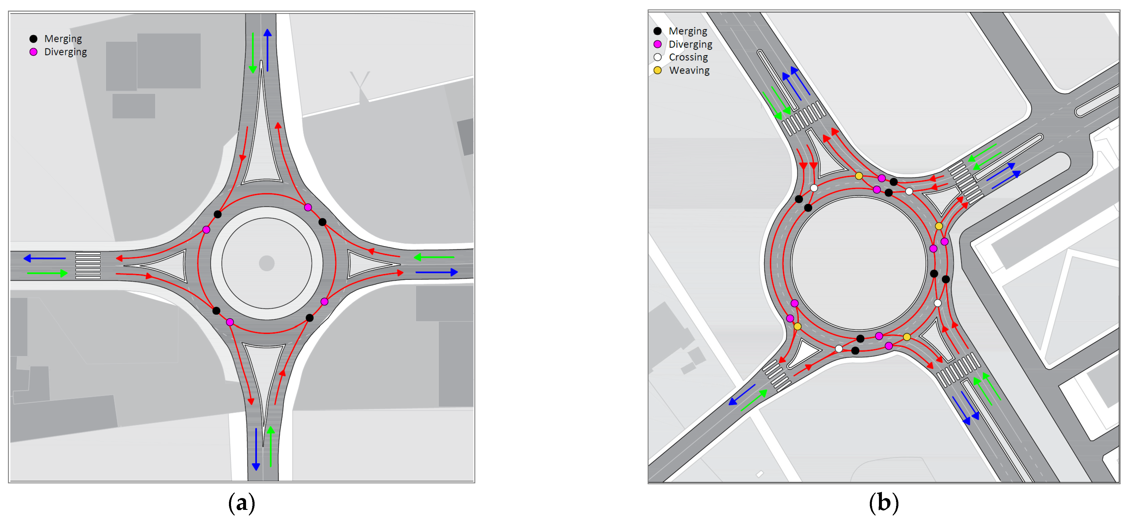 Insights into Simulated Smart Mobility on Roundabouts: Achievements, Lessons Learned, and Steps ...