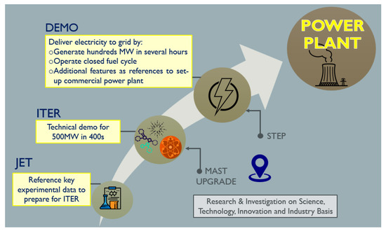 Sustainability | Free Full-Text | Global Development and Readiness of ...