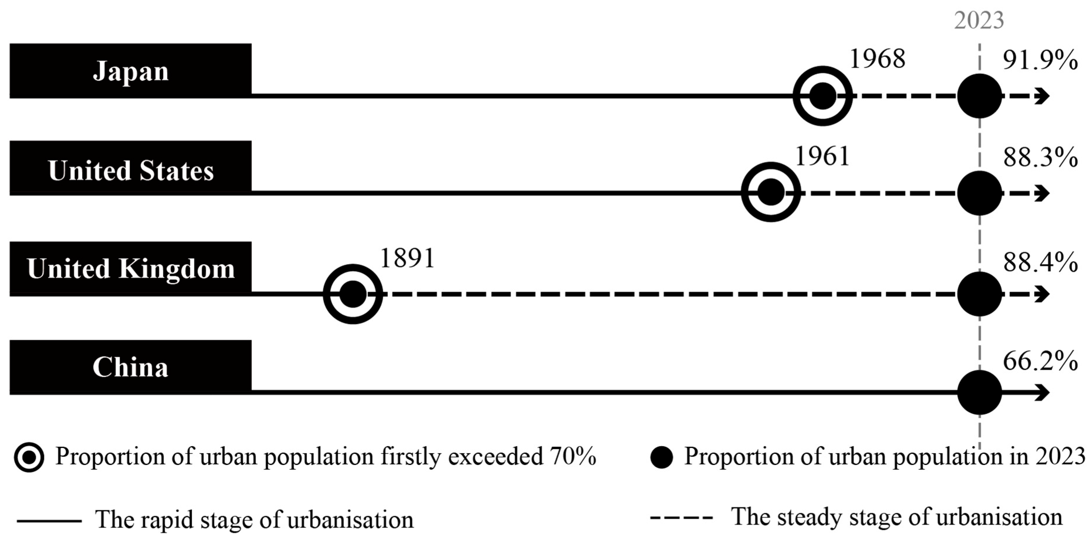 Revisiting China’s Urban Transition from the Perspective of ...