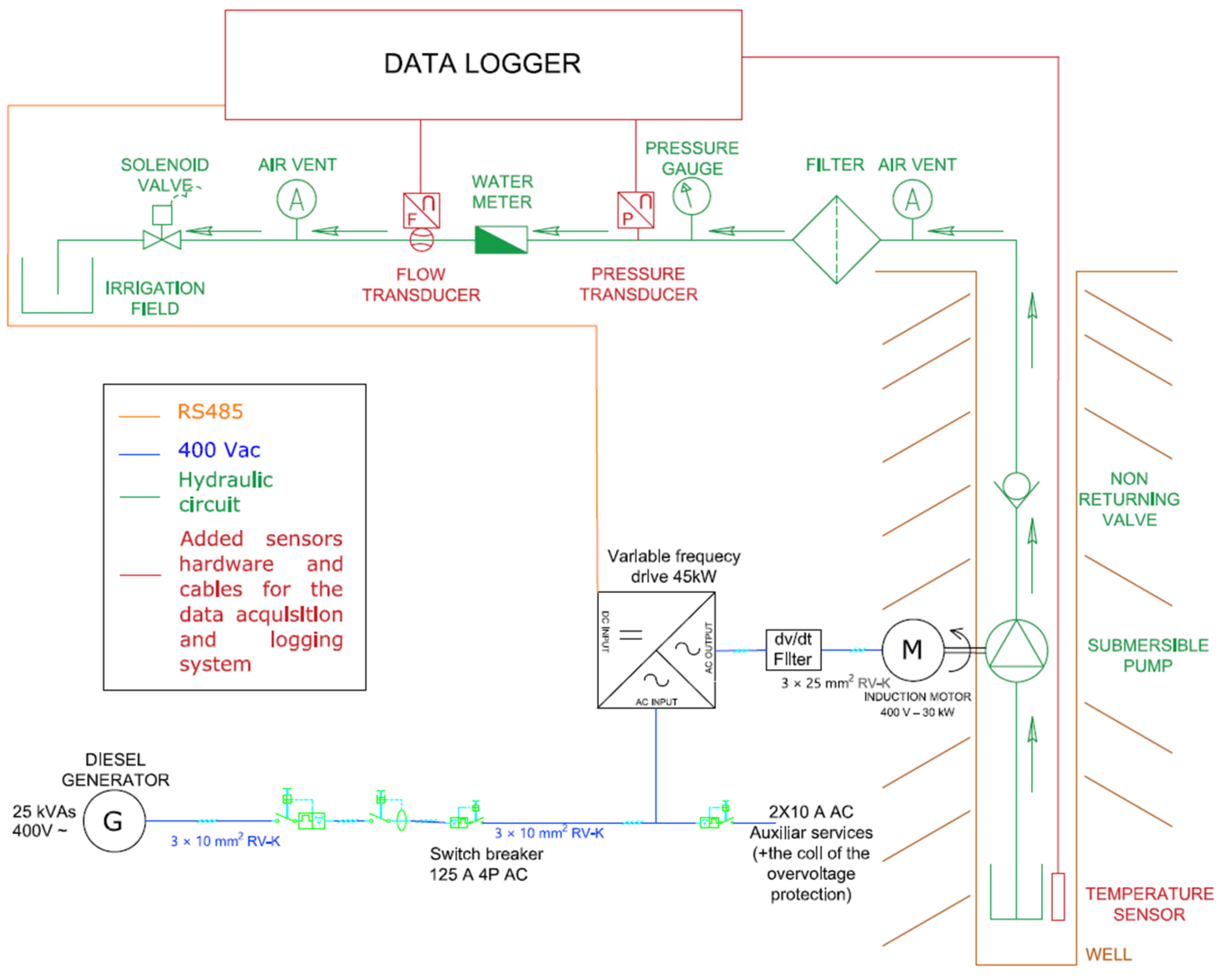 Estimation of Centrifugal Pump Efficiency at Variable Frequency for ...