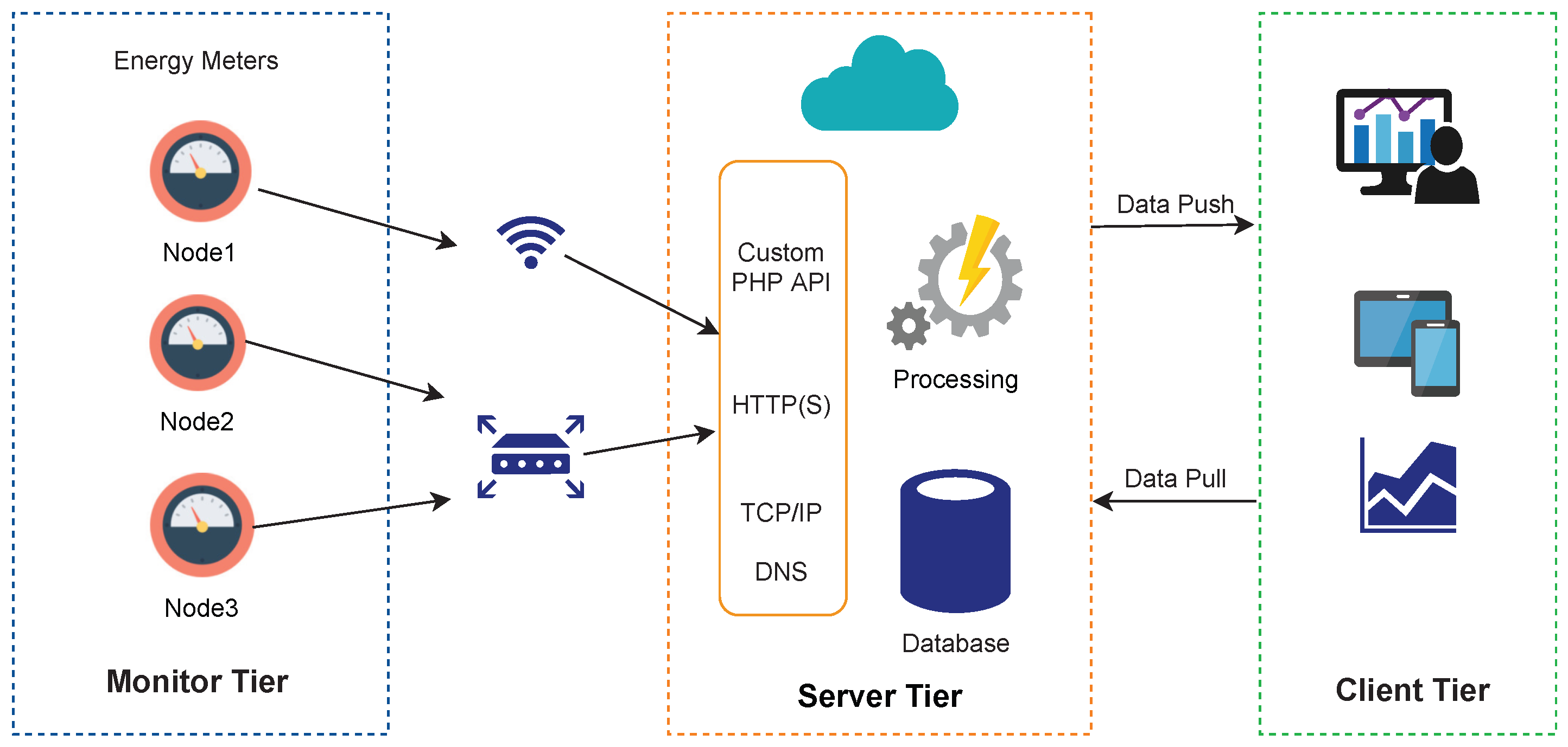 A Low-Cost Energy Monitoring System with Universal Compatibility and ...