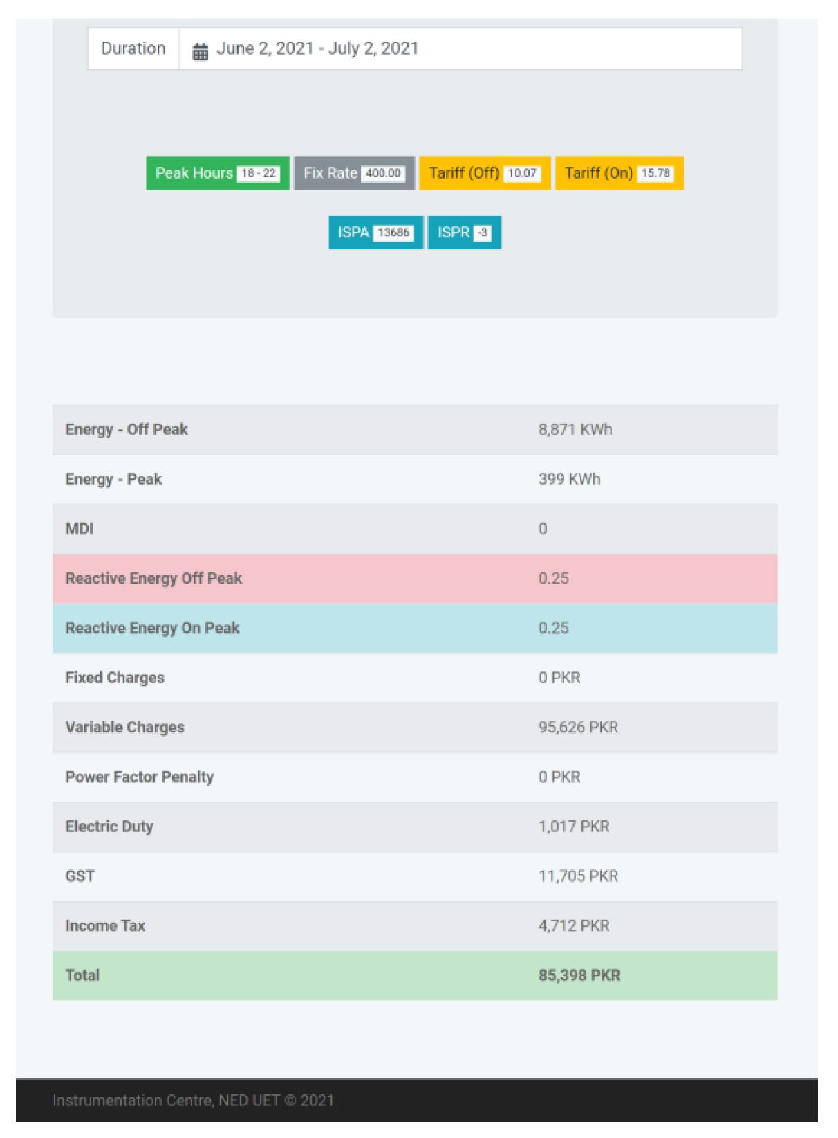A Low-Cost Energy Monitoring System with Universal Compatibility and ...