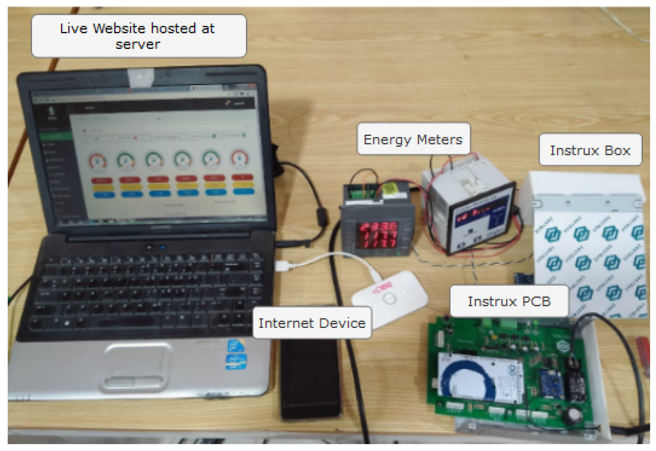 Sustainability | Free Full-Text | A Low-Cost Energy Monitoring System ...