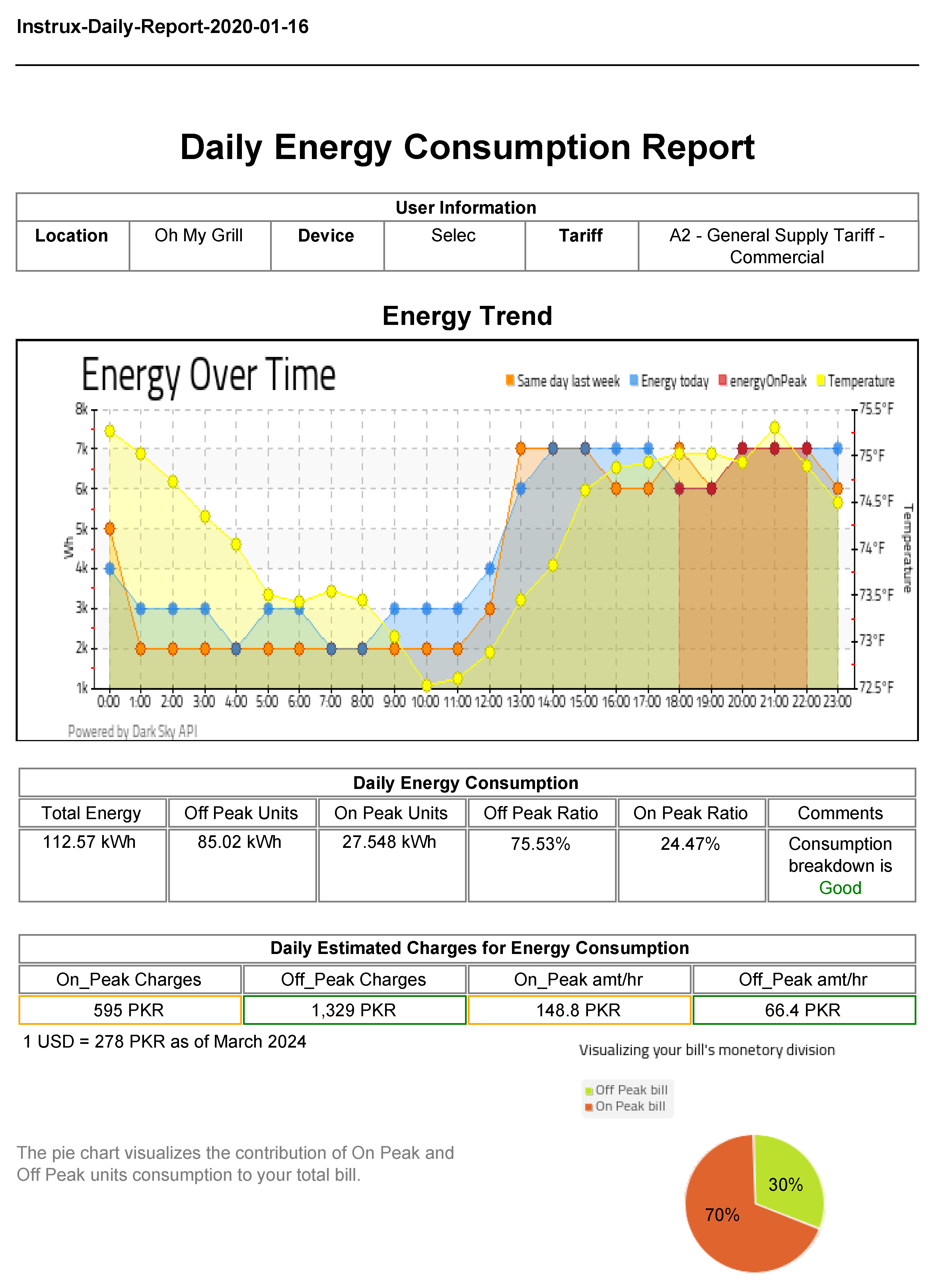 Sustainability | Free Full-Text | A Low-Cost Energy Monitoring System with Universal ...