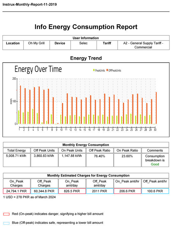 A Low-Cost Energy Monitoring System with Universal Compatibility and ...
