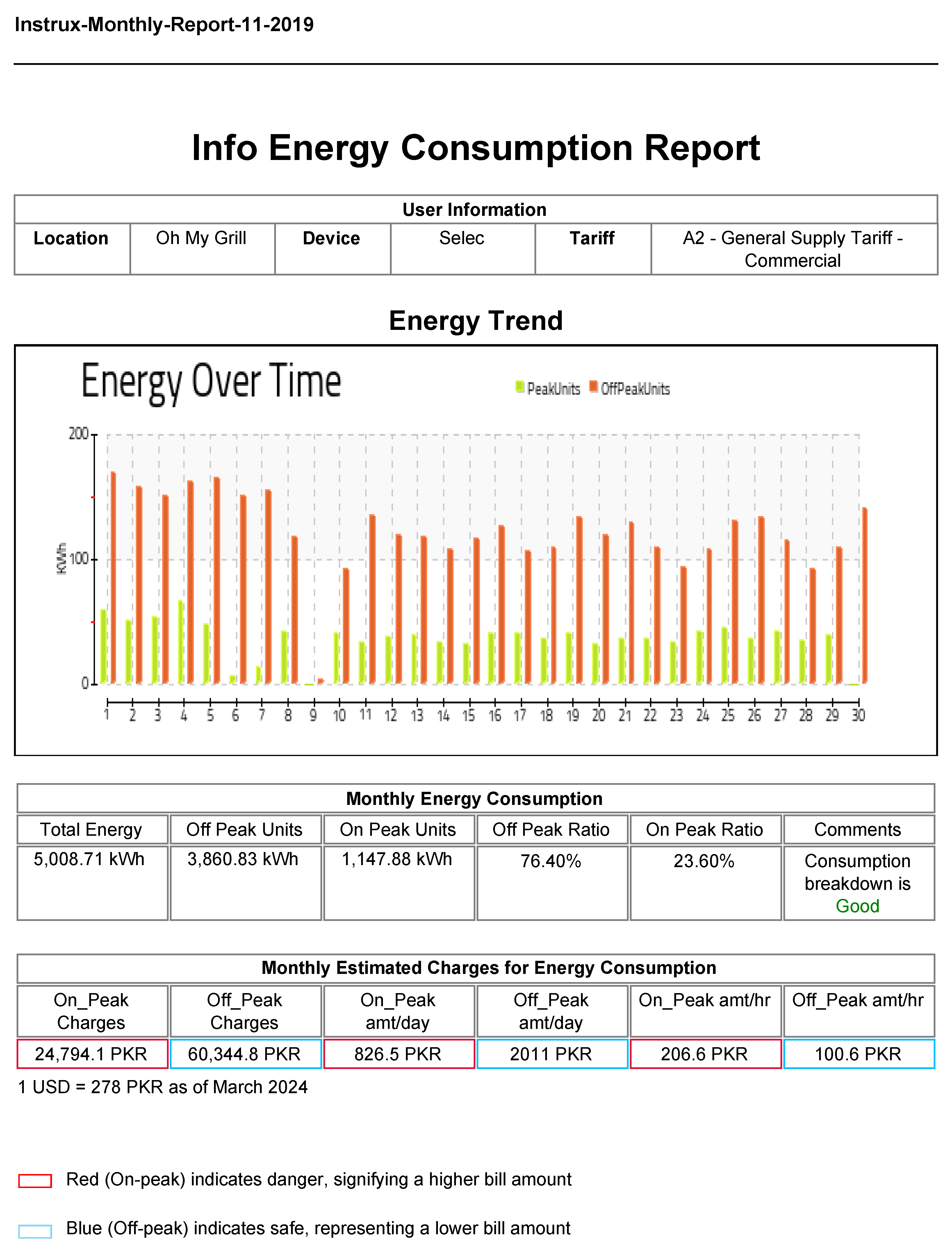 A Low-Cost Energy Monitoring System with Universal Compatibility and ...