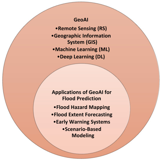 Sustainability | Free Full-Text | Urban Resilience Index for Critical ...