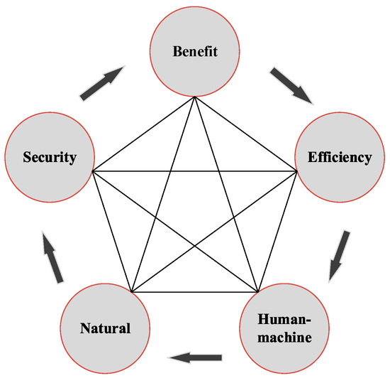 A Human–Machine Interaction Mechanism: Additive Manufacturing for ...