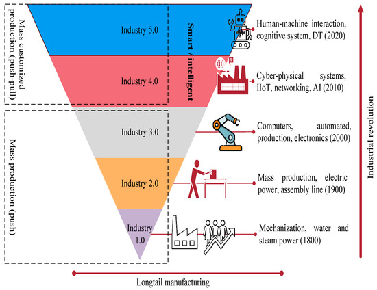 A Human–Machine Interaction Mechanism: Additive Manufacturing for ...
