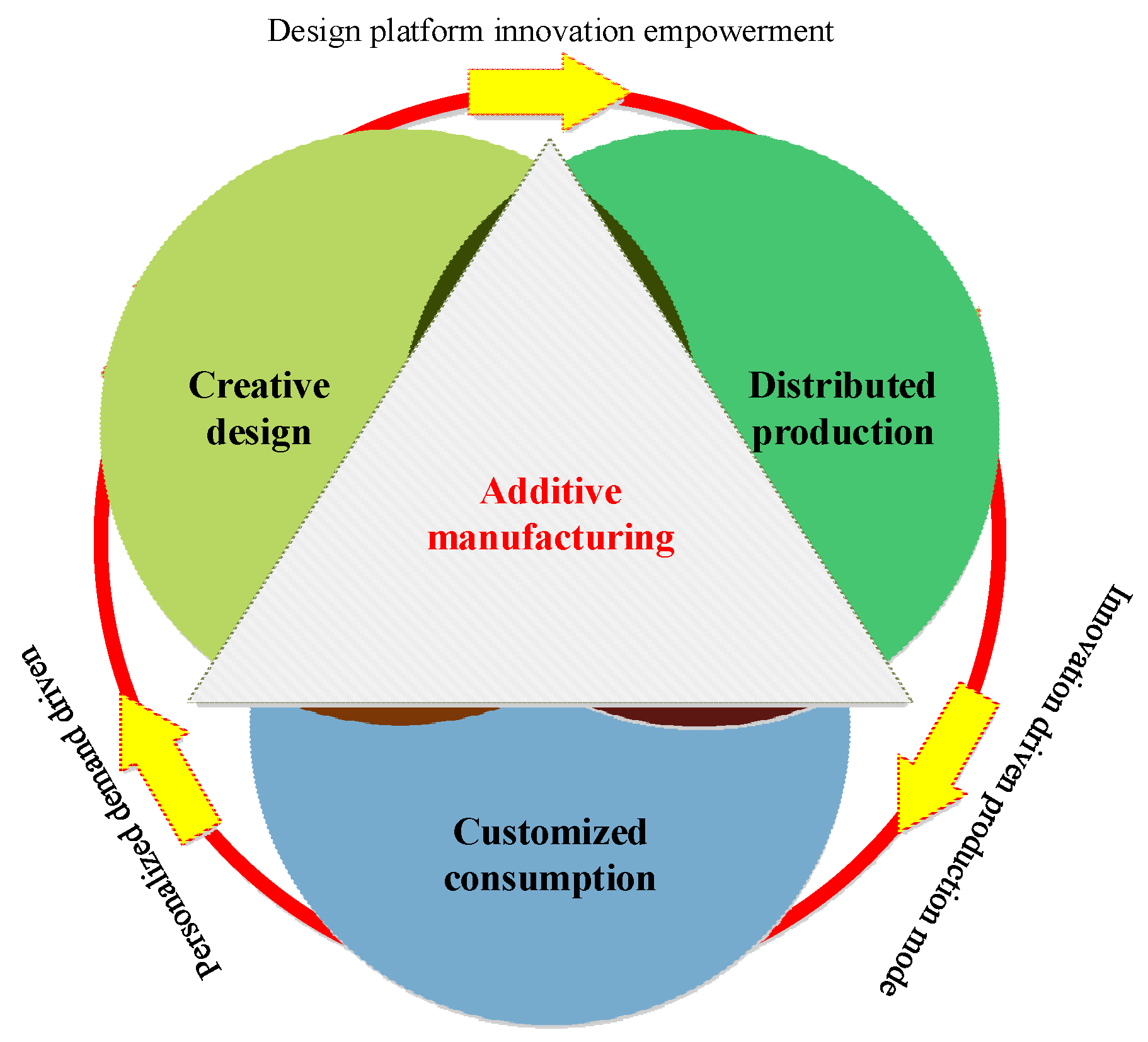 A Human–Machine Interaction Mechanism: Additive Manufacturing for ...