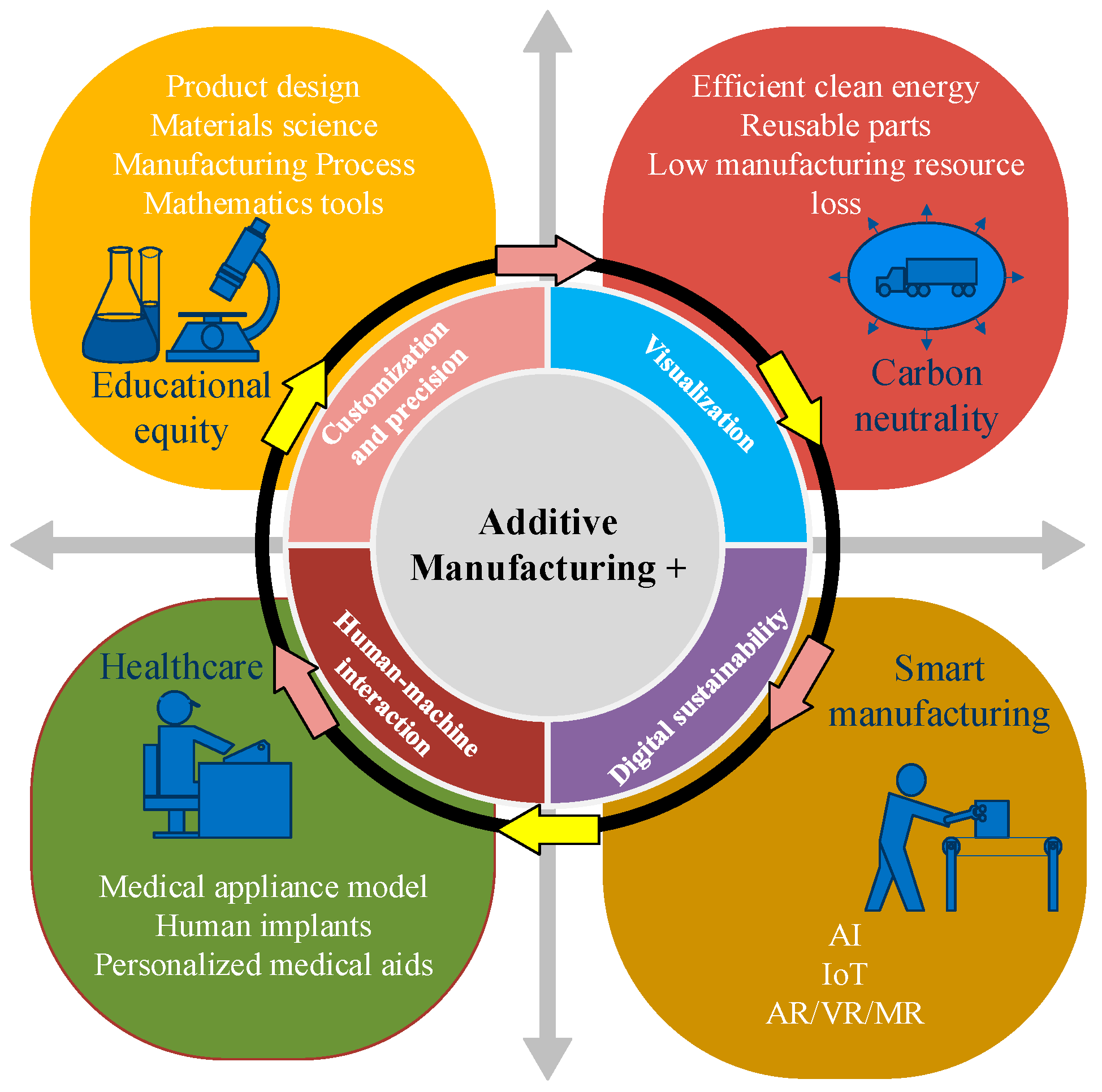 A Human–Machine Interaction Mechanism: Additive Manufacturing for ...