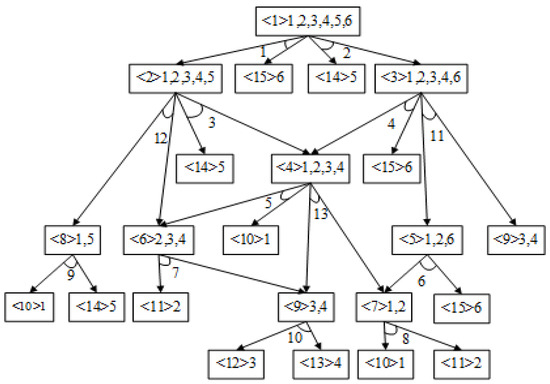 An Improved Q-Learning Algorithm for Optimizing Sustainable ...