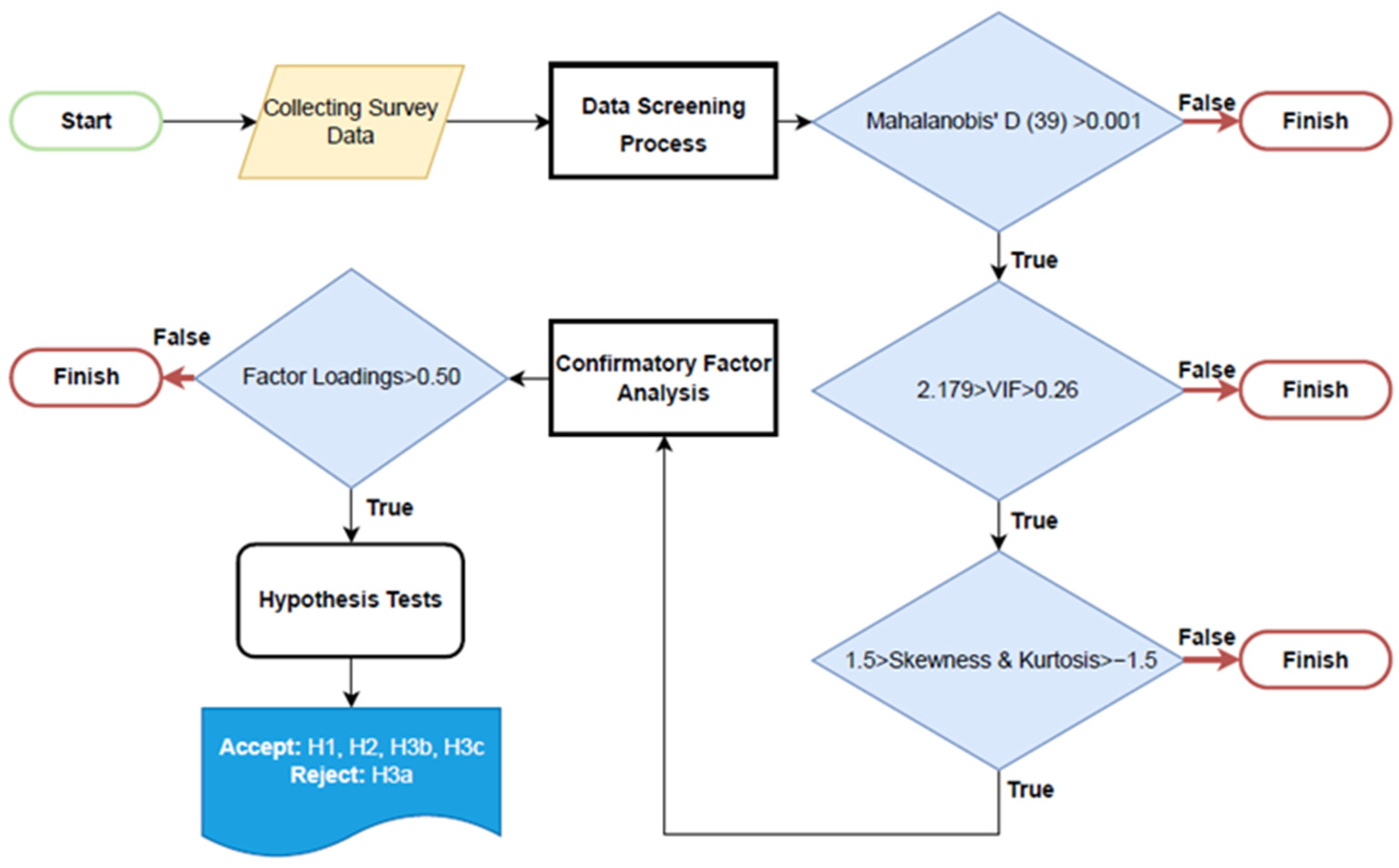 Green Core Competencies, Green Process Innovation, and Firm Performance ...