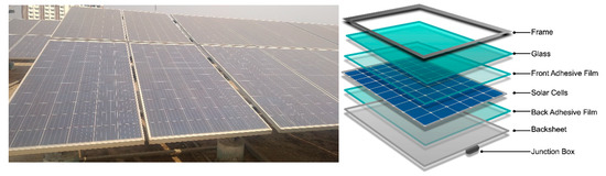 A Reliability and Risk Assessment of Solar Photovoltaic Panels Using a ...