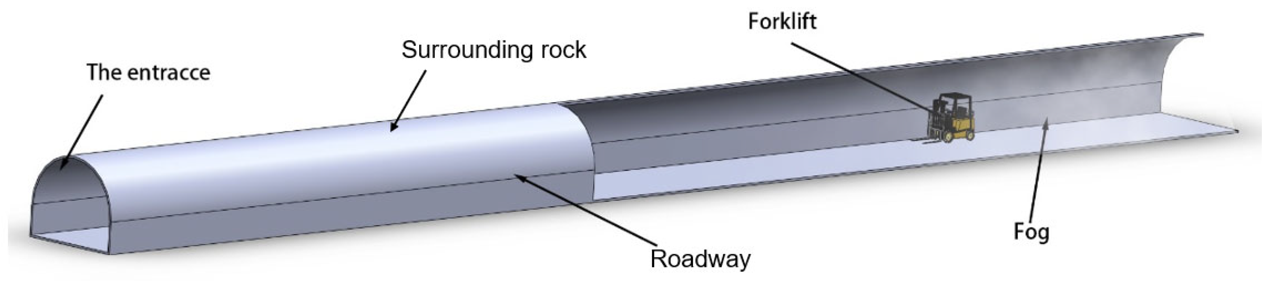 A Study on the Conditions of Fog Generation and the Change Rule of Fog ...