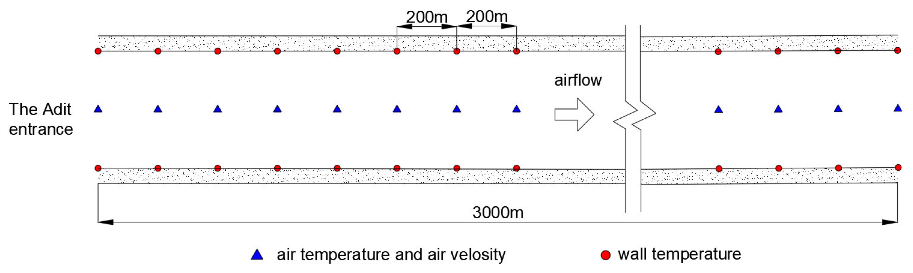 A Study on the Conditions of Fog Generation and the Change Rule of Fog ...
