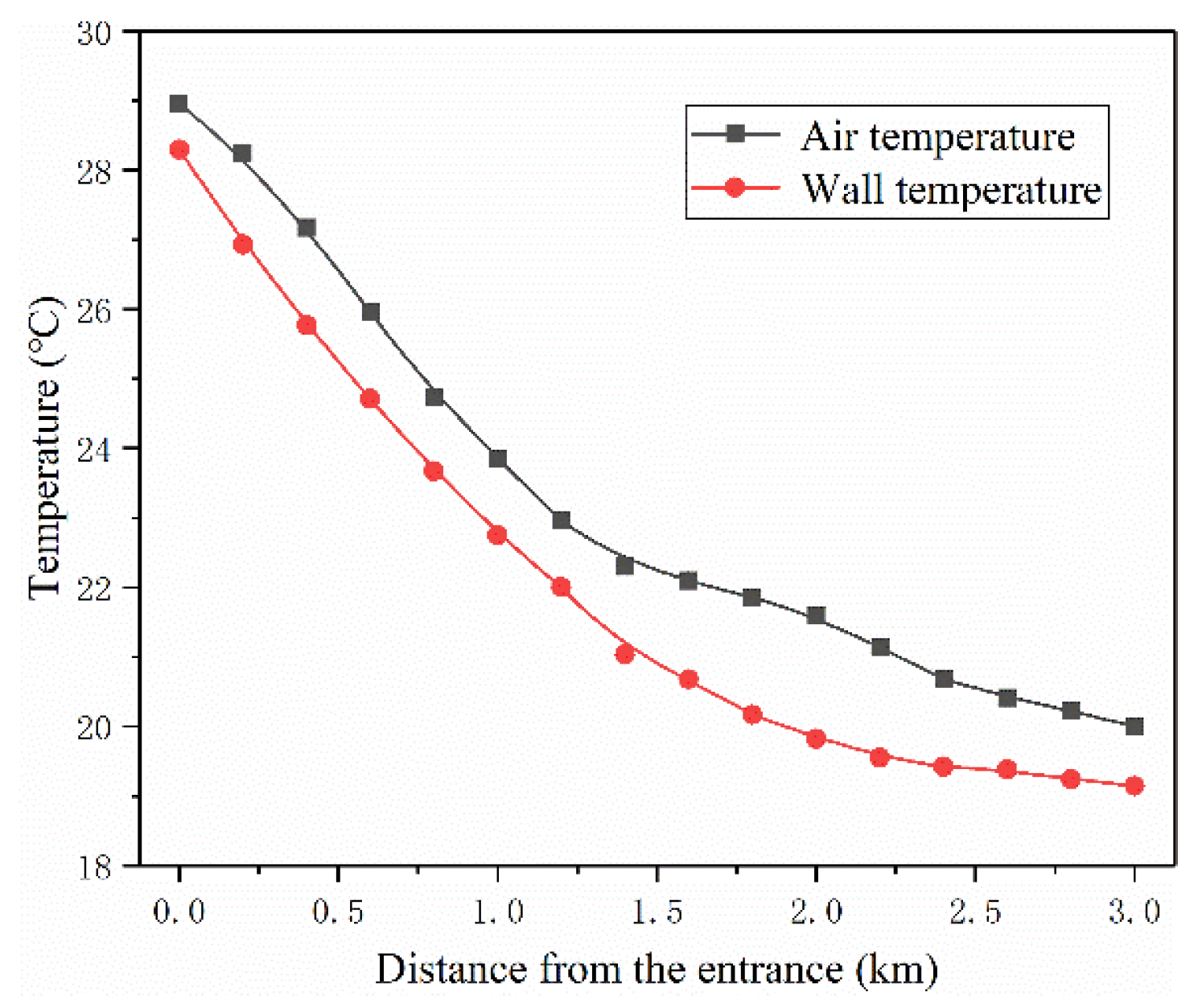 A Study on the Conditions of Fog Generation and the Change Rule of Fog ...