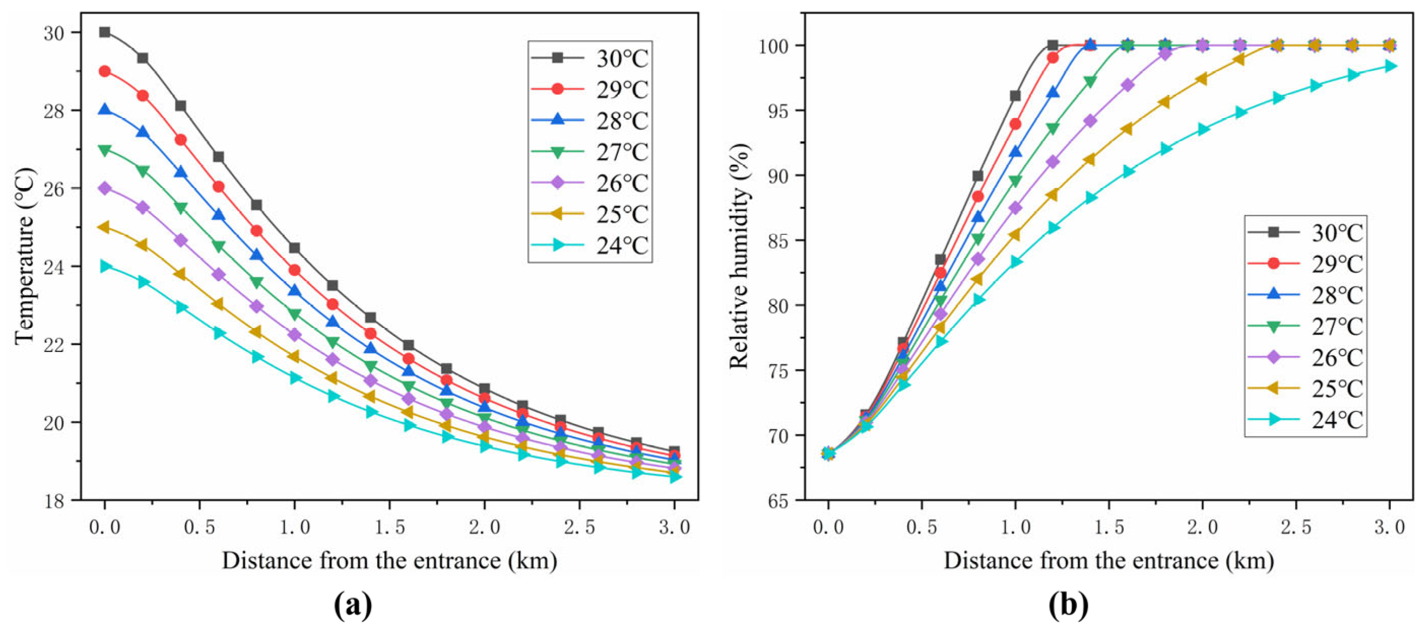 Sustainability | Free Full-Text | A Study on the Conditions of Fog ...