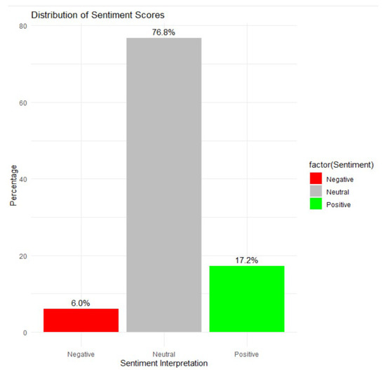 A Qualitative Study on the Consumer Behaviour Related to Food Waste ...