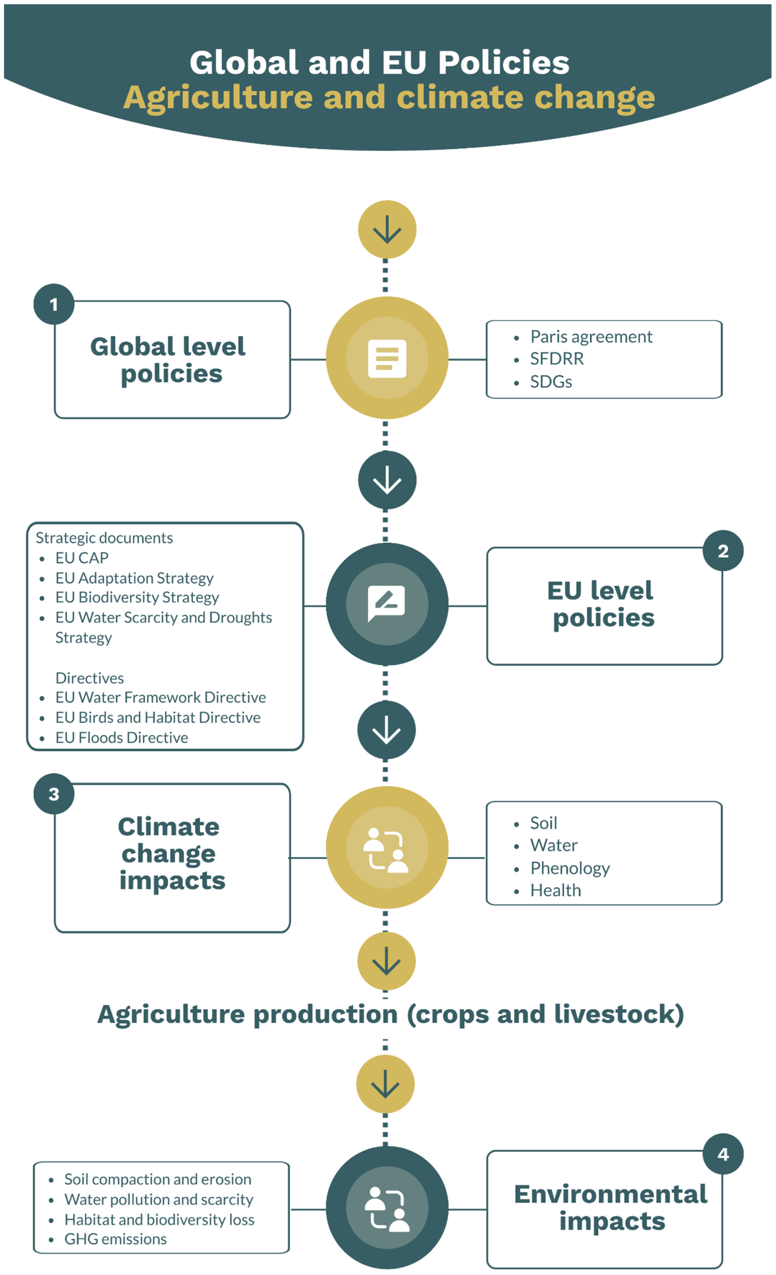 A Multi-Approach and Collaborative Pathway towards Designing Climate ...