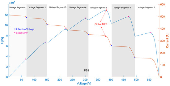 Sustainability | Free Full-Text | Comparative Analysis of Hybrid Maximum Power Point Tracking ...