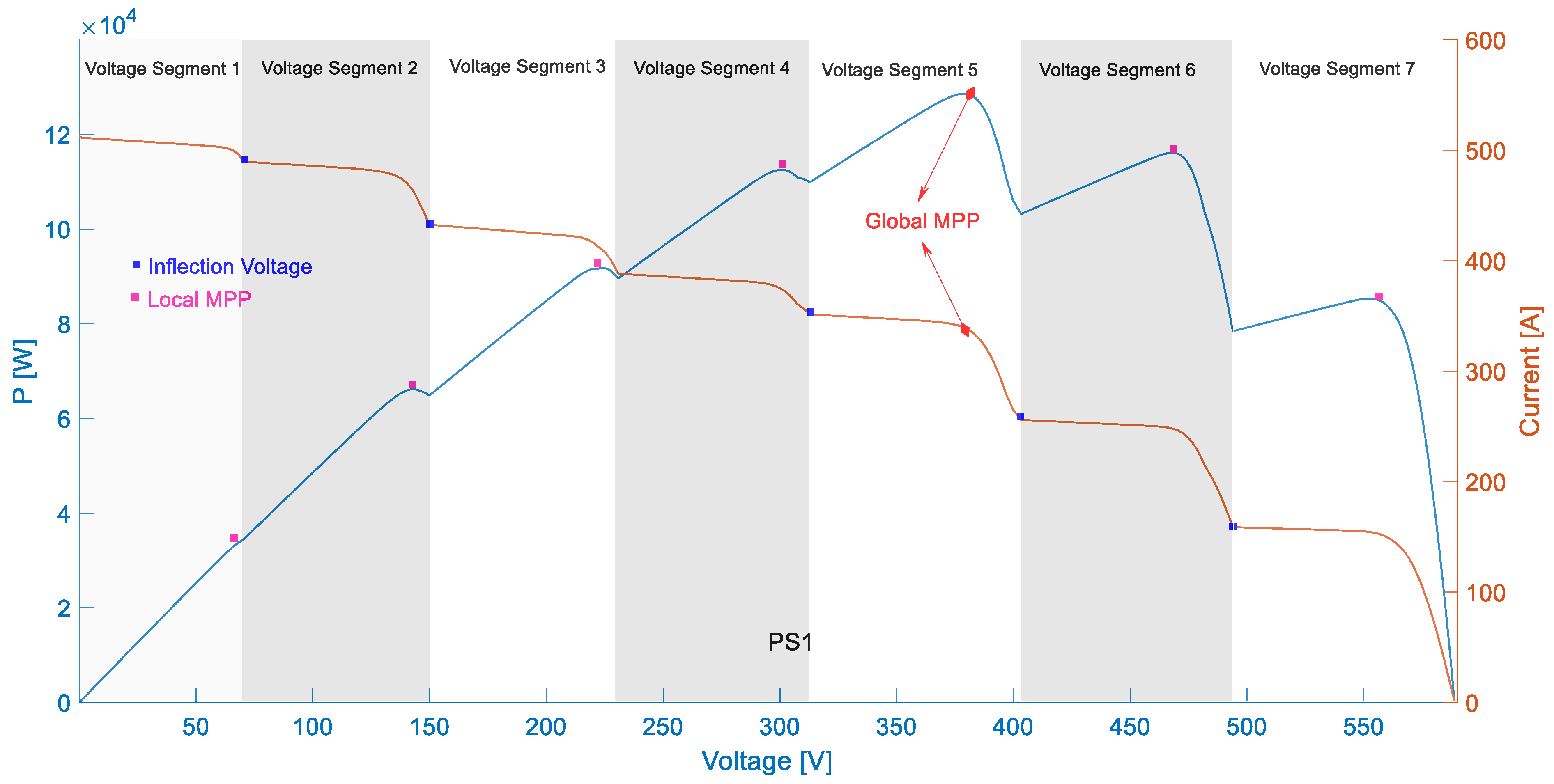 Sustainability | Free Full-Text | Comparative Analysis of Hybrid Maximum Power Point Tracking ...