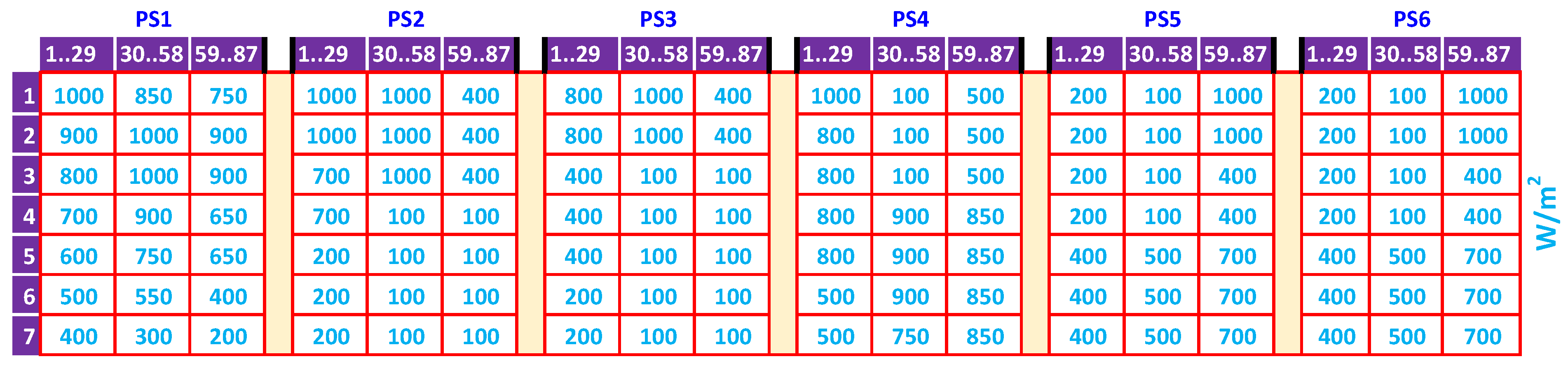 Sustainability | Free Full-Text | Comparative Analysis of Hybrid Maximum Power Point Tracking ...