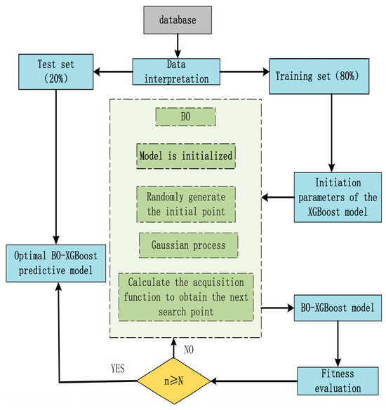 Predictive Modeling and Validation of Carbon Emissions from China’s ...