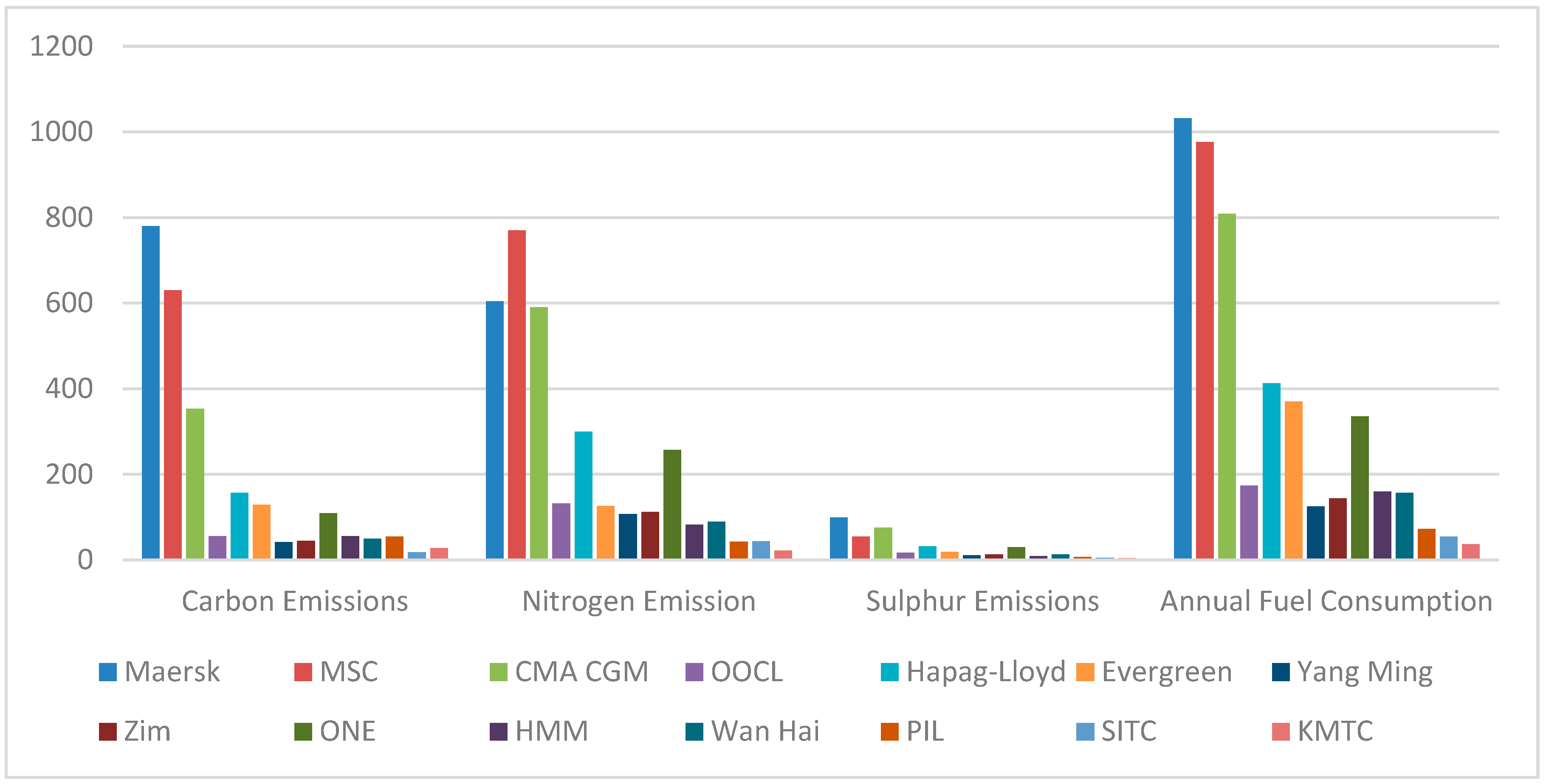 Sustainability | Free Full-Text | Evaluating Competitiveness of ...