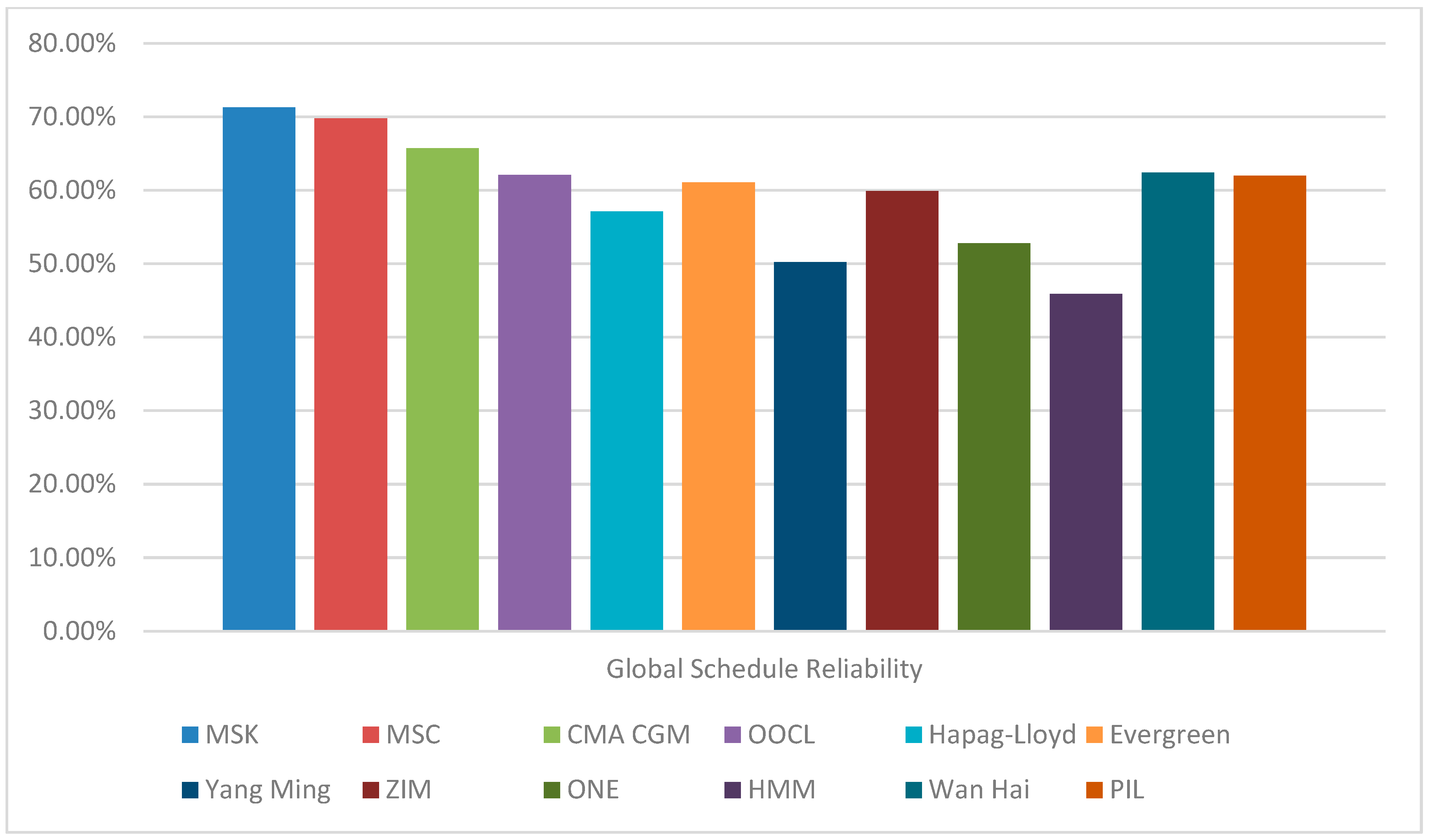 Sustainability | Free Full-Text | Evaluating Competitiveness of ...