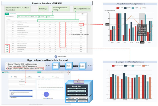 Dual Environmental, Social, and Governance (ESG) Index for Corporate ...