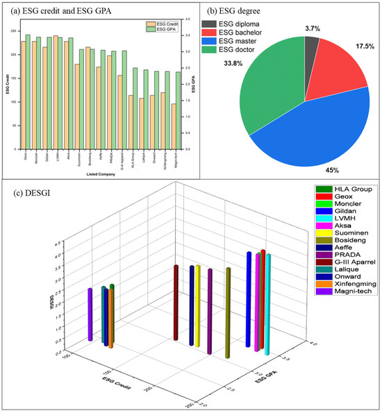 Dual Environmental, Social, and Governance (ESG) Index for Corporate ...