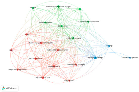 Strategies of Public University Building Maintenance—A Literature Survey