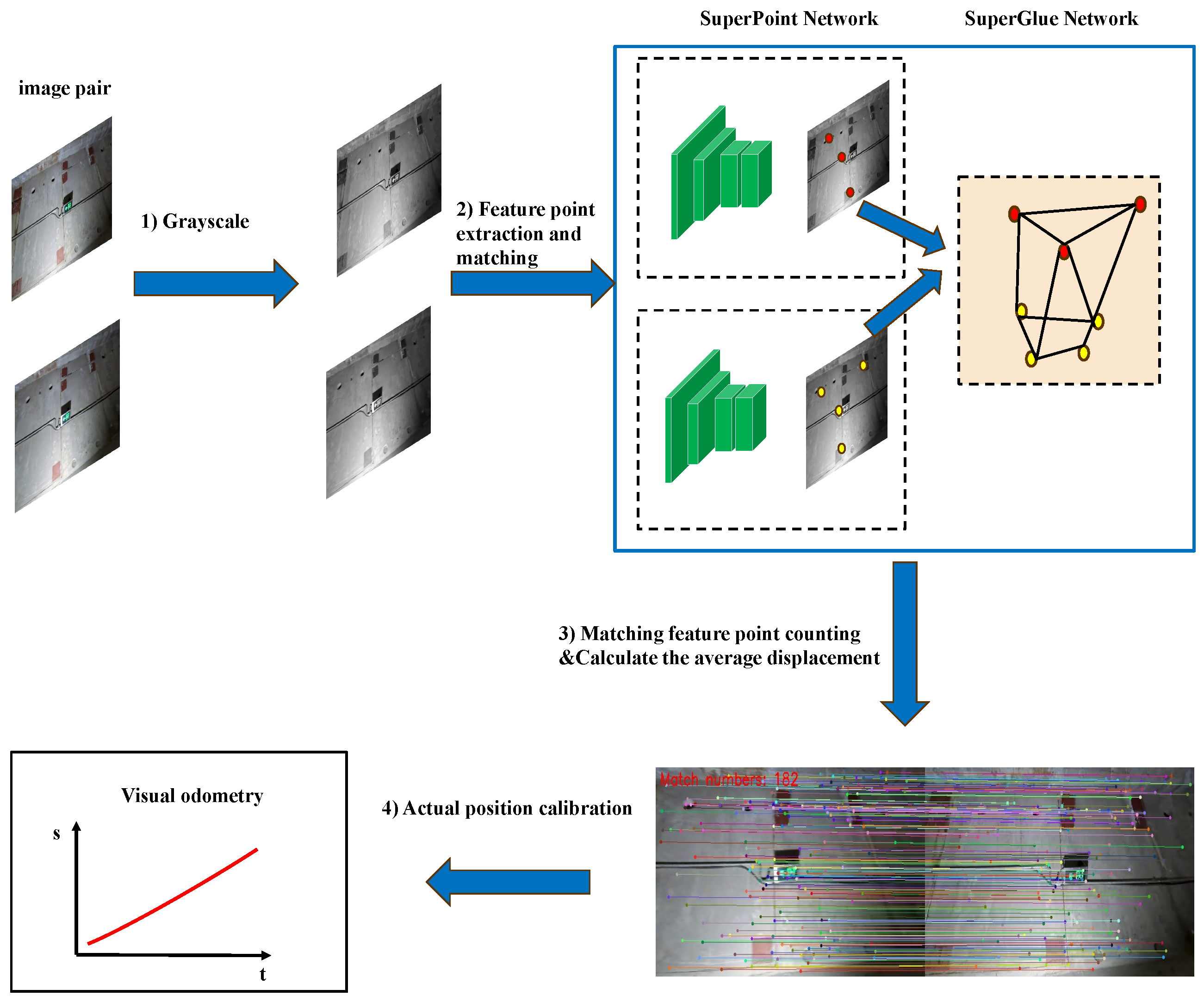 A Multi-Information Fusion Method for Repetitive Tunnel Disease Detection