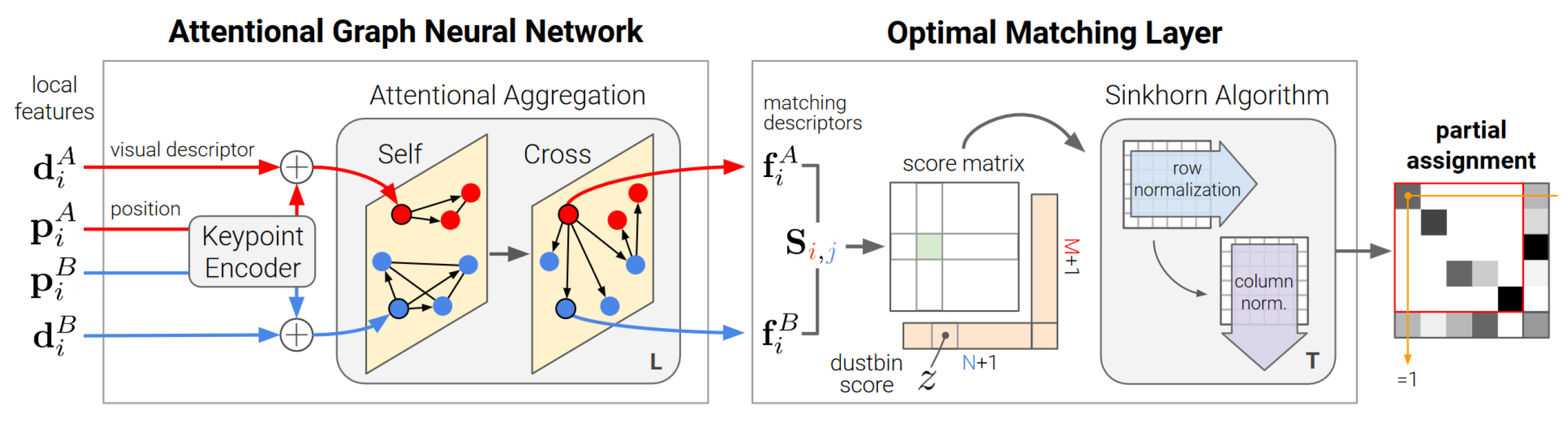 A Multi-Information Fusion Method for Repetitive Tunnel Disease Detection