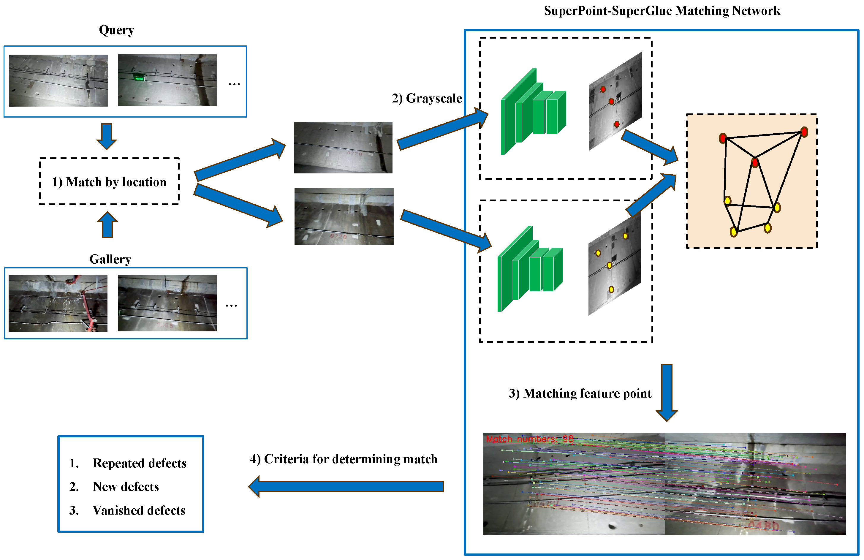 A Multi-Information Fusion Method for Repetitive Tunnel Disease Detection