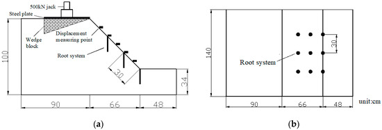Study on Mechanical Characteristics of Living Stumps and Reinforcement ...