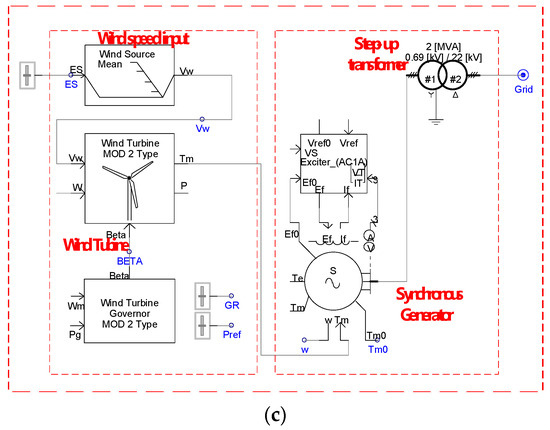 Sustainability | Free Full-Text | Characteristics of Various Single Wind-Power Distributed ...