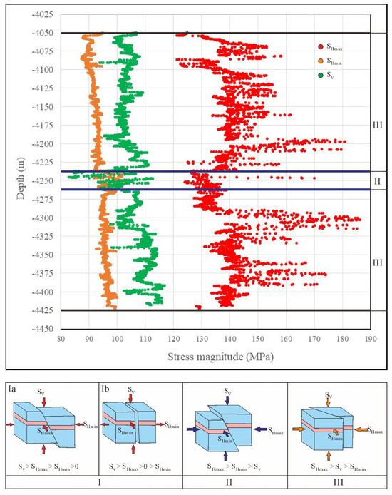 Geomechanical Response Characteristics of Different Sedimentary ...